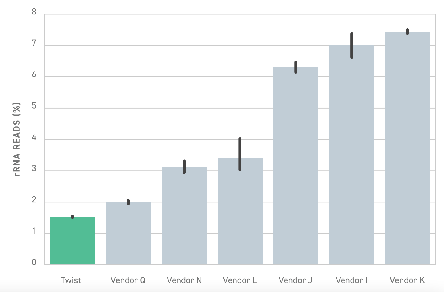 Unleashing the Power of RNA-seq: Optimizing with Twist Solutions